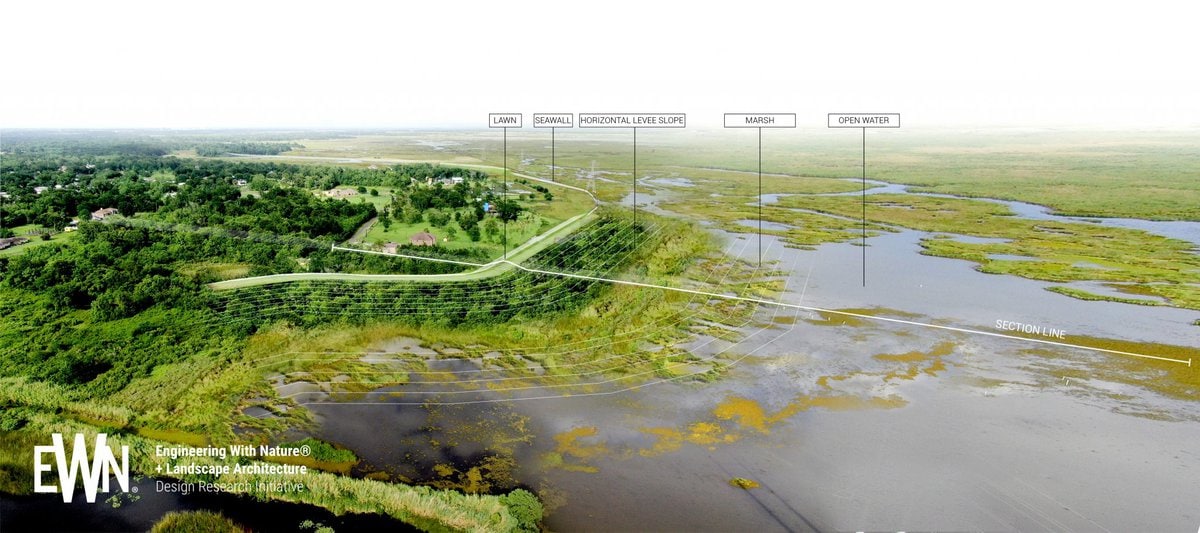 The U.S. Army Corps of Engineers (USACE) Engineering With Nature® (EWN ...