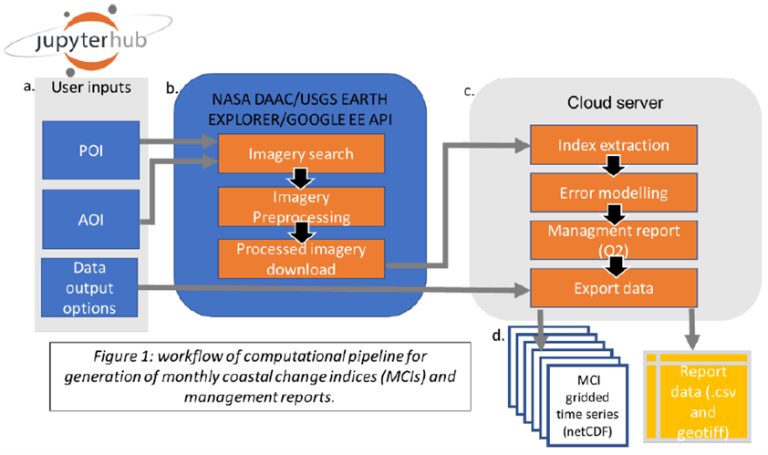 Advancing Coastal Monitoring and Shaping Future SAR Satellite Systems ...